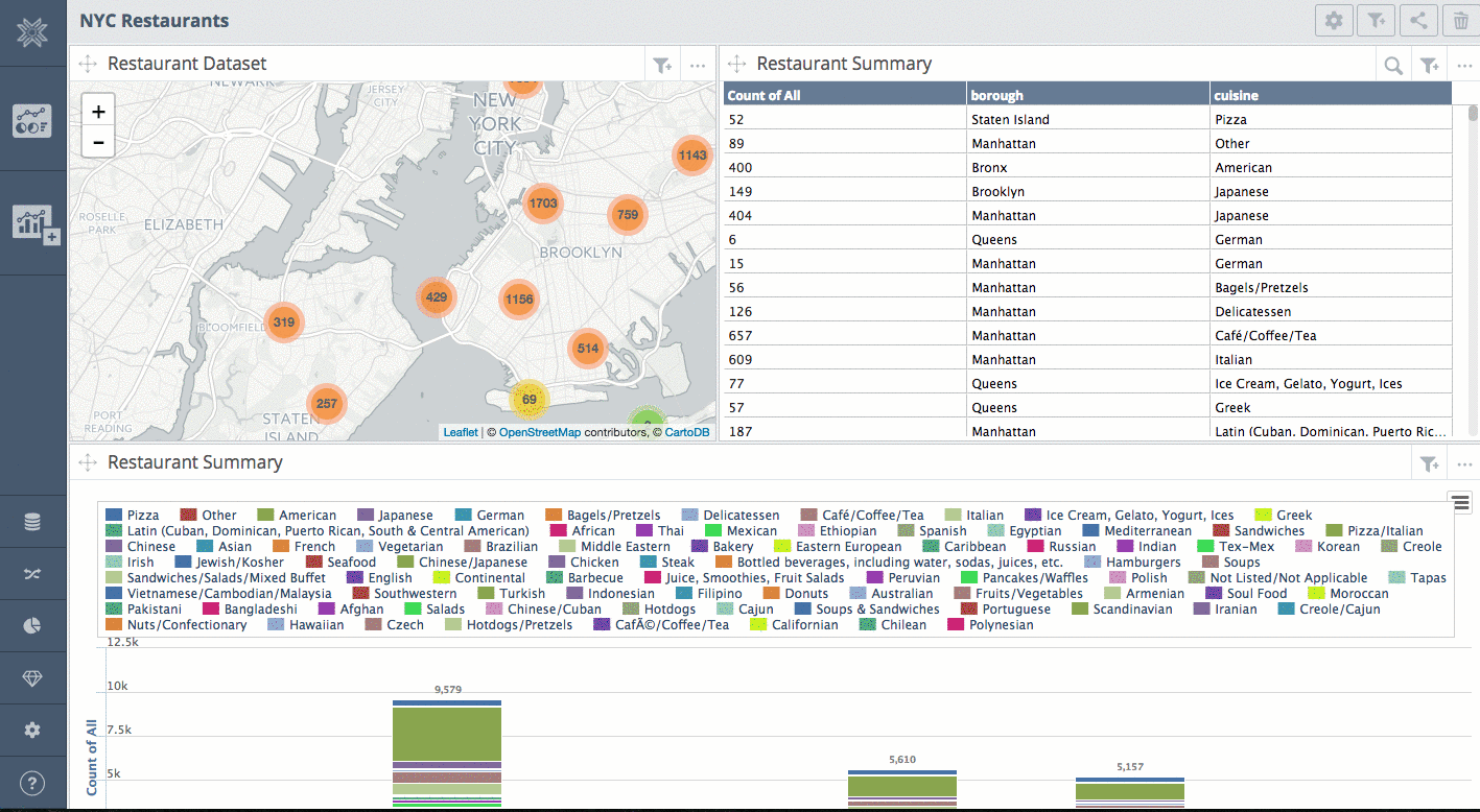 InfluxDB – Documentation and Support | Knowi