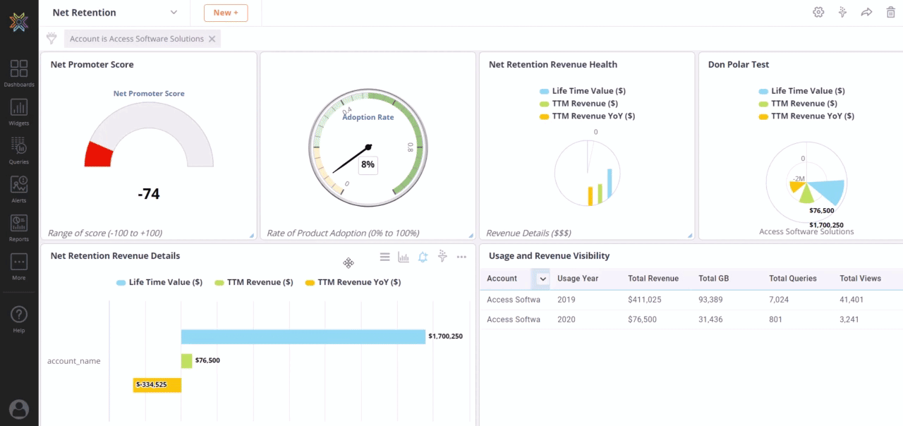 Organizing Widgets/Visualizations – Documentation and Support | Knowi