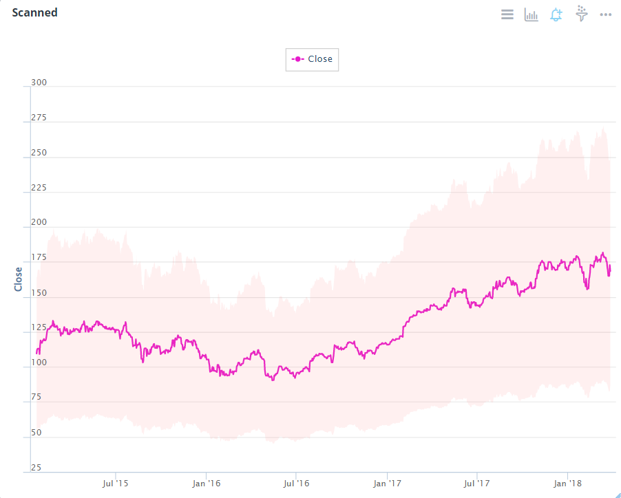 Anomaly – Documentation and Support | Knowi