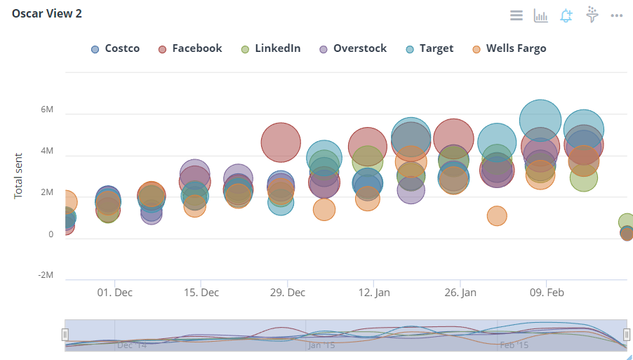 Bubble – Documentation and Support | Knowi
